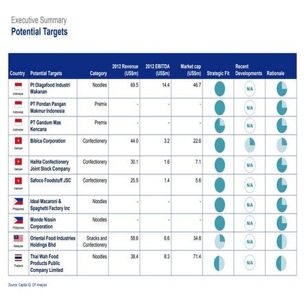 Executive summary of Potential Targets | PPT