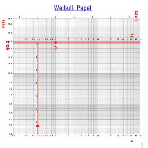 Exemple weibull | PPS
