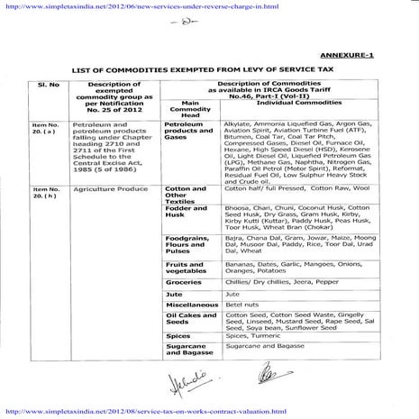 Exempted goods from service tax | PDF