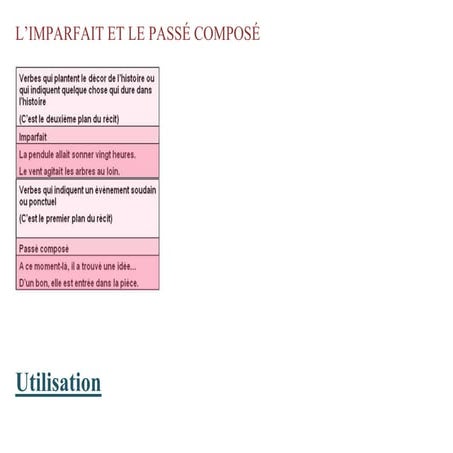 Passé composé / Imparfait | DOC