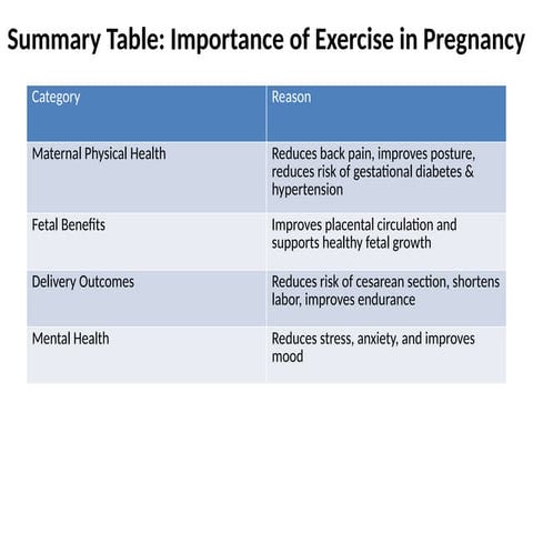Exercise_in_Pregnancy_Summary_Table.pptx