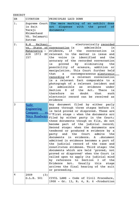 Hindu succession act 1956 | PPTX | Hinduism | Religion & Spirituality