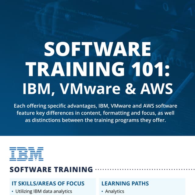Software Training 101 | PDF