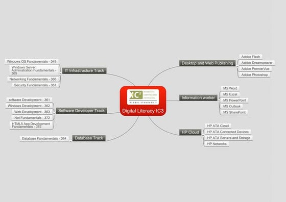 Certiport products | PPT