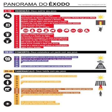 Exodo Ppt