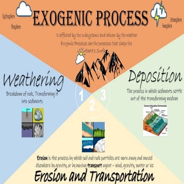 Grade 11, Quarter 2 - Exogenic Process and Weathering | PPTX