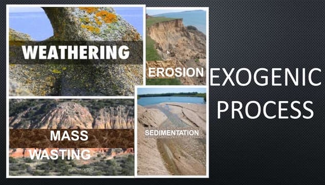 Gravity Erosion Pictures