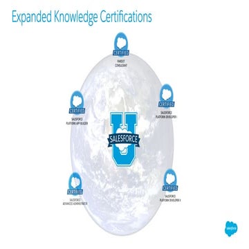 Expanded Knowledge Certifications - Consulting Partner Program | PPT