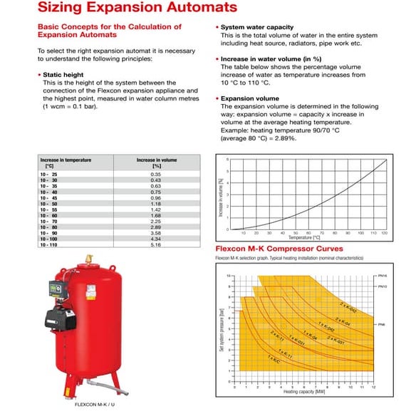 Ashrae journal -_the_fundamentals_of_expansion_tanks | PDF