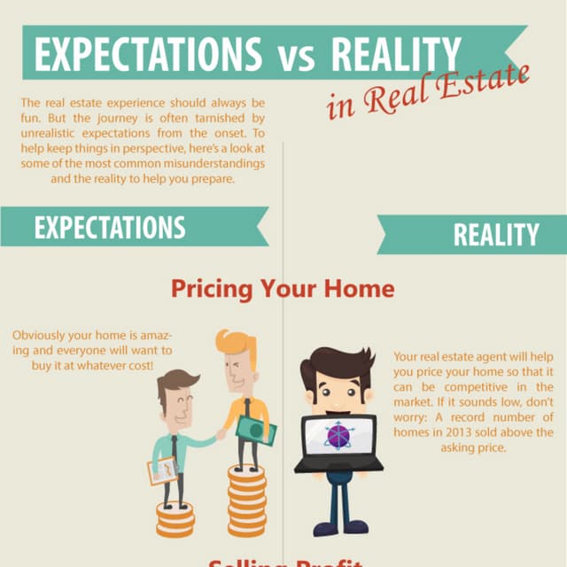 Expectations vs Reality in Real Estate | PDF