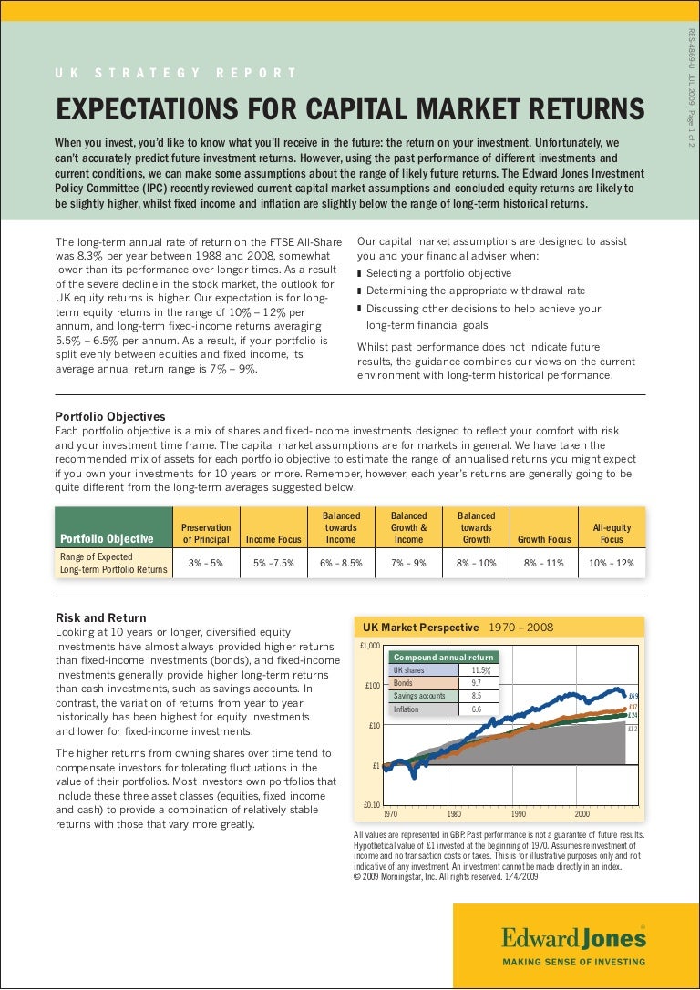 Expectations For Capital Market Returns