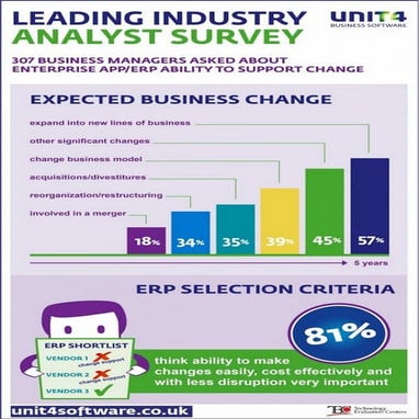 INFOGRAPHIC: Expected ERP Business Change | PDF