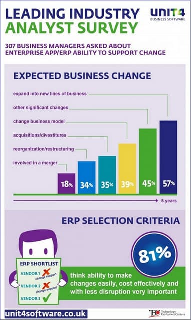 INFOGRAPHIC: Comparing Agresso, Oracle and SAP ERP Software | PDF