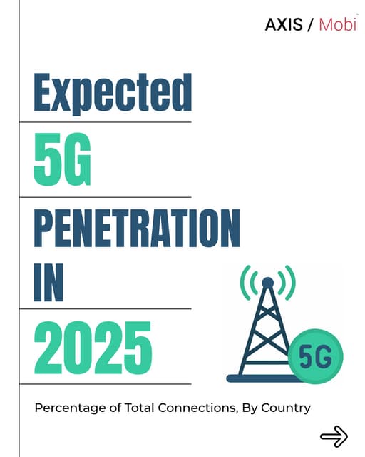 Where 5G Technology Has Been Deployed.pdf