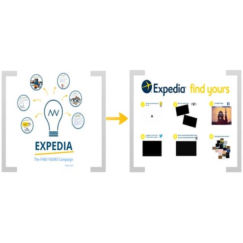 Expedia | PDF