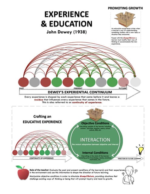 Solve a Problem, Write & Draw Design Thinking Assessment (K-12 students ...
