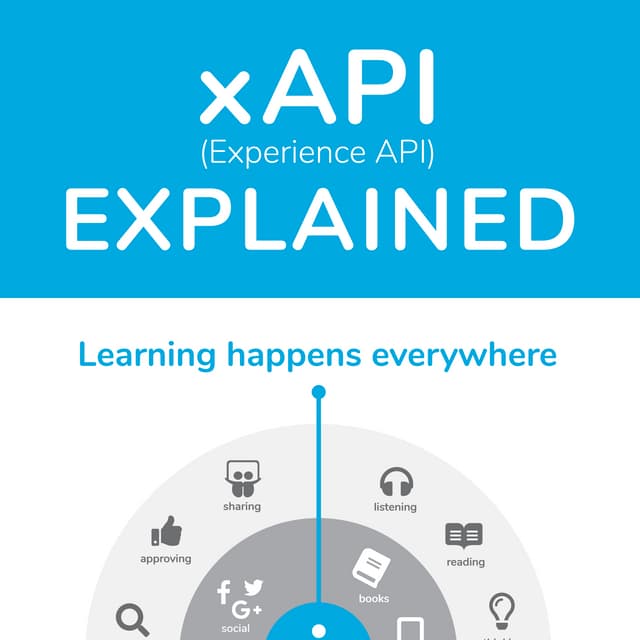 xAPI Explained - Improve learning | PDF | Technology & Computing