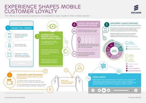 Banking_Infographic | PDF