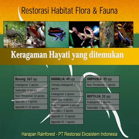 Habitat Restoration Flora & Fauna | PDF
