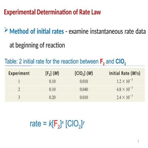 Experimental Determination of Rate Law.pptx
