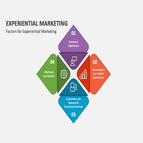 Experiential Marketing Slideshow.pdf