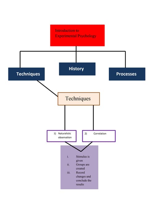 classical methods of psychophysics (Three methods) | PPSX