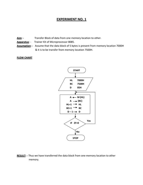 8085 assembly language programming | PDF | Programming Languages | Computing