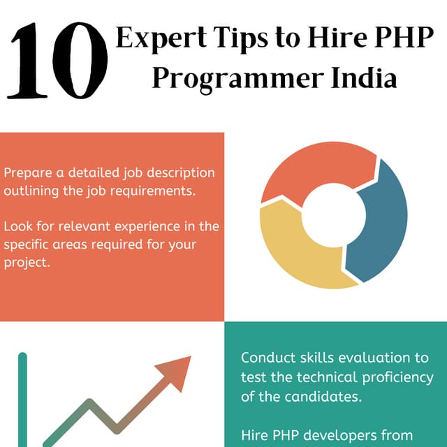 Expert Tips to Hire PHP Programmer India | PDF