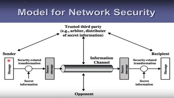 Write about security mechanisms | PPT