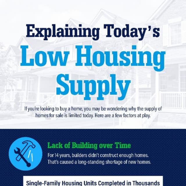 Explaining Today's Low Housing Supply - KM Realty Group LLC. | PDF