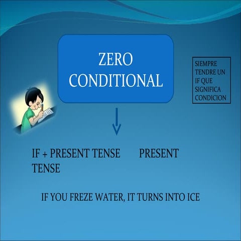 ZERO CONDITIONAL EXPLANATION | PPT