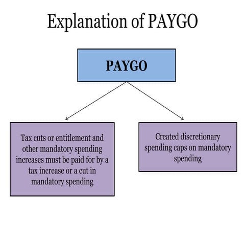 Explanation of paygo | PPT
