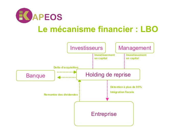 Explication Lbo
