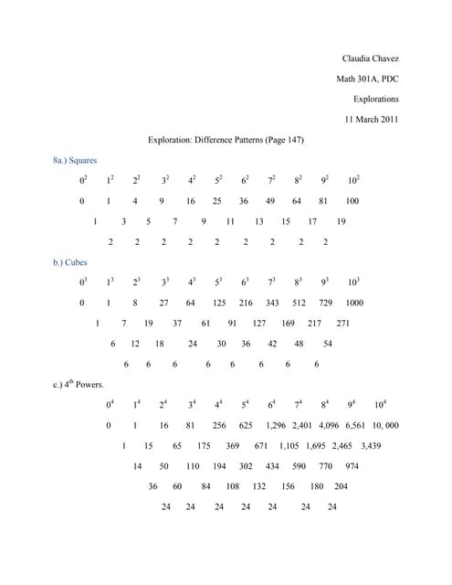 Four Fours Solutions | PDF