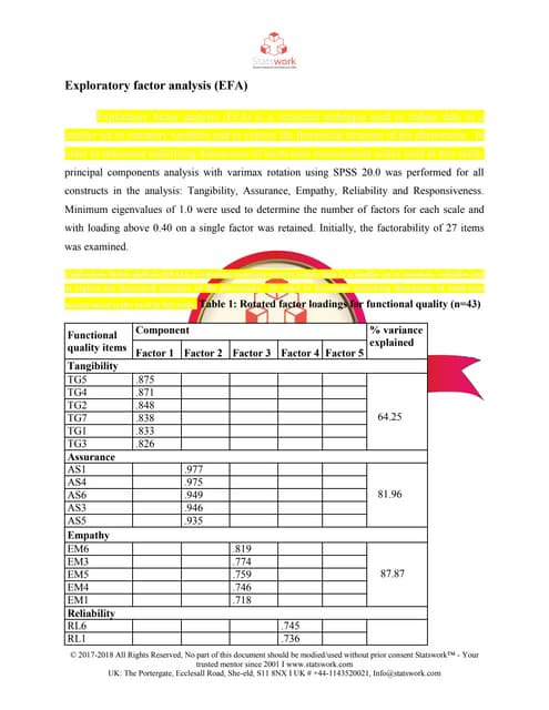 Confirmatory factor analysis (cfa) | PPT