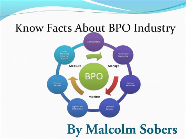 Non-Voice Process Means in BPO 2025 – Complete Guide.pptx