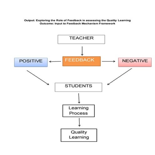 Exploring the-role-of-feedback-in-assessing-the-quality-learning ...