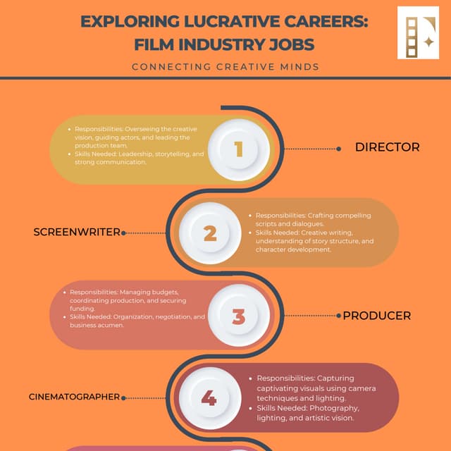 Exploring Lucrative Careers Film Industry Jobs.pdf