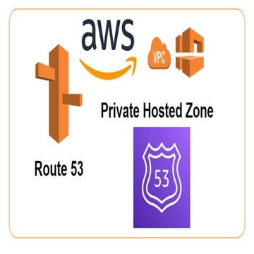 Exploring Private Hosted Zones In Route 53 A Hands On Workshoppptx Cloud Computing Internet