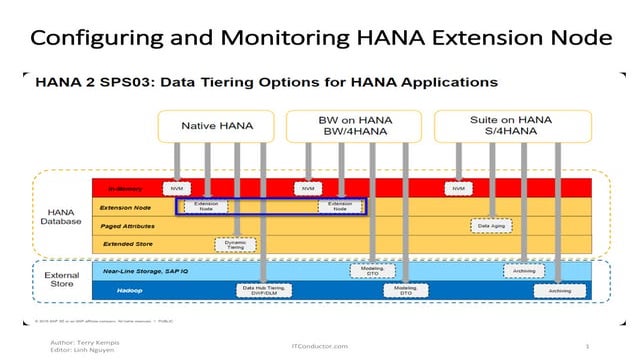 Sap Solman Instguide Dba Cockpit Setup