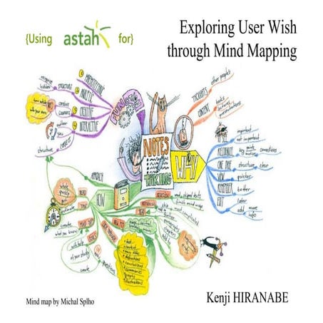Using Astah to Explore User Wish Through Mindmapping | PPT