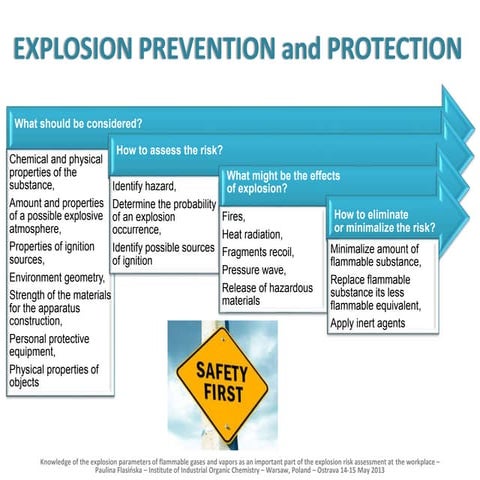 How to prevent industrial accidents? | PPT