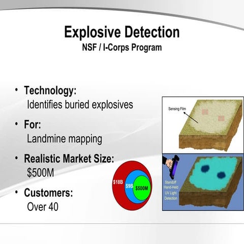 Explosives Detection Final NSF I-Corps Presentation | PPT