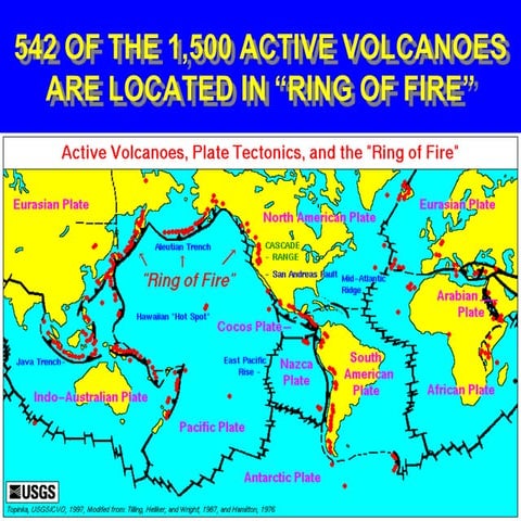 Explosive volcanic eruptions remembering some of the lessons from one ...
