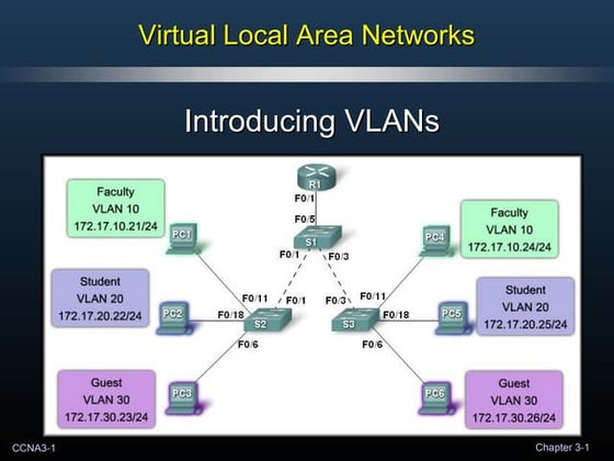 Materi 1 Pengenalan pada Virtual Local Area Network | PPT
