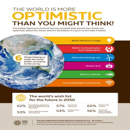 How optimistic is humanity? | PDF | Economy | Business and Finance