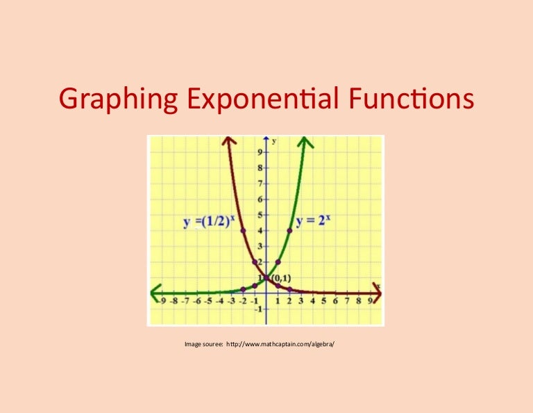 Exponential pdf