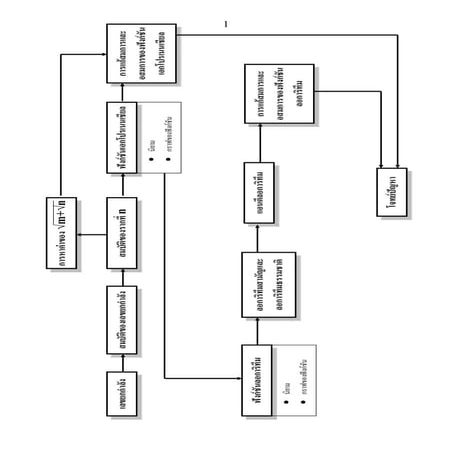 Exponential and logarithm function | PDF
