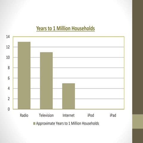 Exponential growth | PPTX