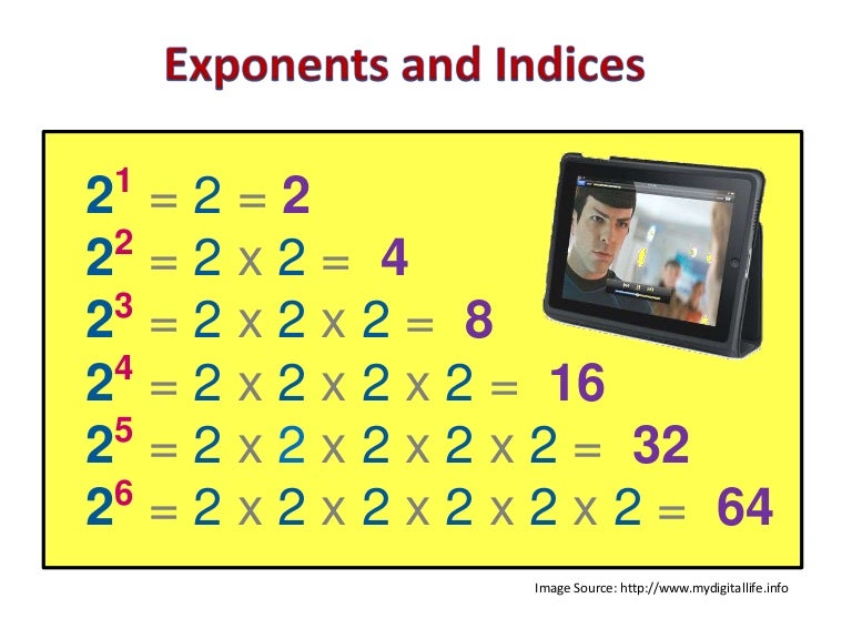 Basic Exponents and Indices